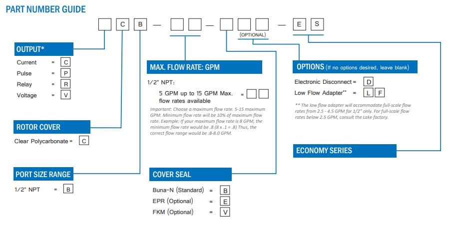 FlowStat ES Paddle Wheel Flow Meter - AW-Lake
