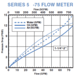 Bi-Directional Flow Meter - AW-Lake