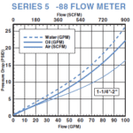 Bi-Directional Flow Meter - AW-Lake